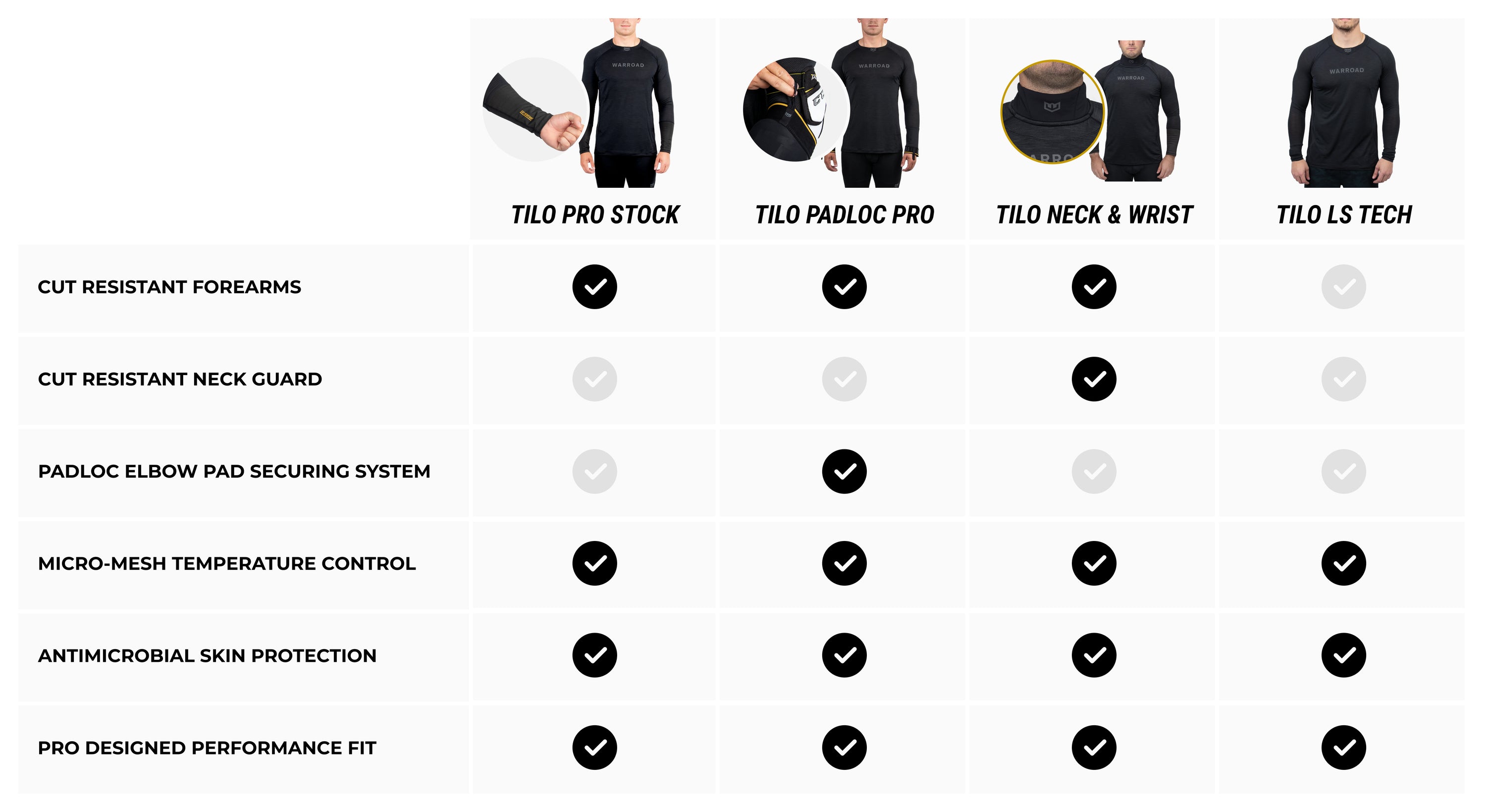 TILO - ON ICE CUT RESISTANT TECHNOLOGY – WARROAD